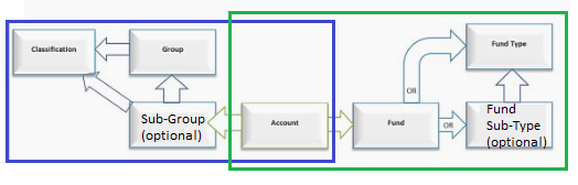 Fund Types Tab
